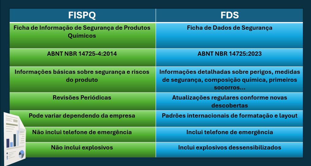 ATENÇÃO! A FISPQ mudou e tem prazo para atualização - Industriafarma.com